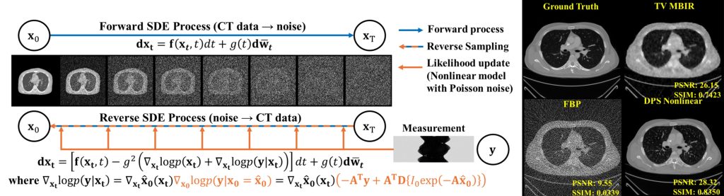 Research_DPS - Advanced Imaging Algorithms and Instrumentation Laboratory