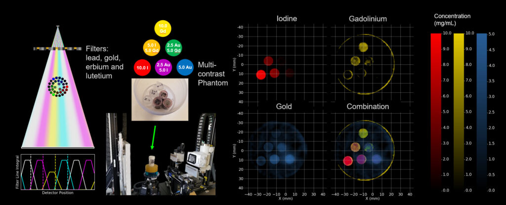 spatial-spectral - Advanced Imaging Algorithms and Instrumentation ...