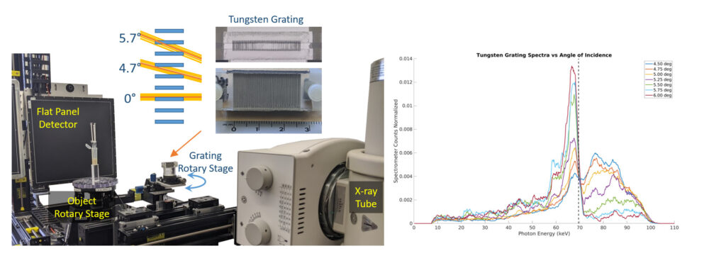 spectral_grating - Advanced Imaging Algorithms and Instrumentation Laboratory